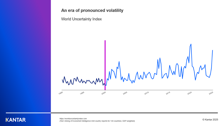 Navigating Volatility: Insights from the Consumer Sentiment Barometer