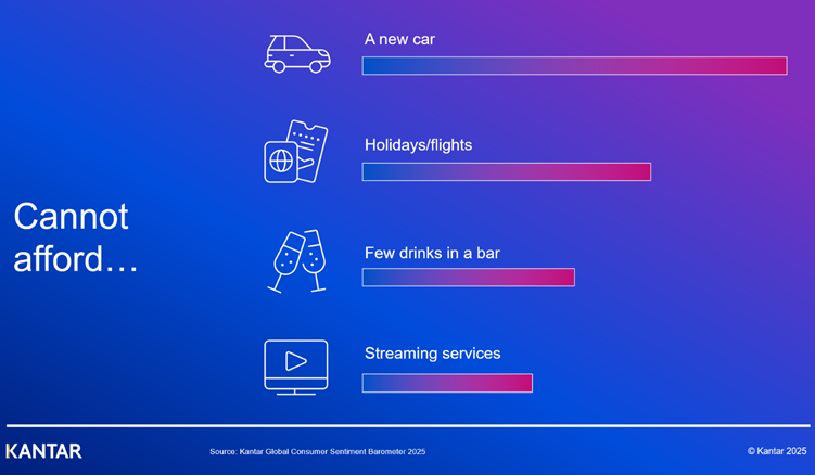 Navigating Volatility: Insights from the Consumer Sentiment Barometer